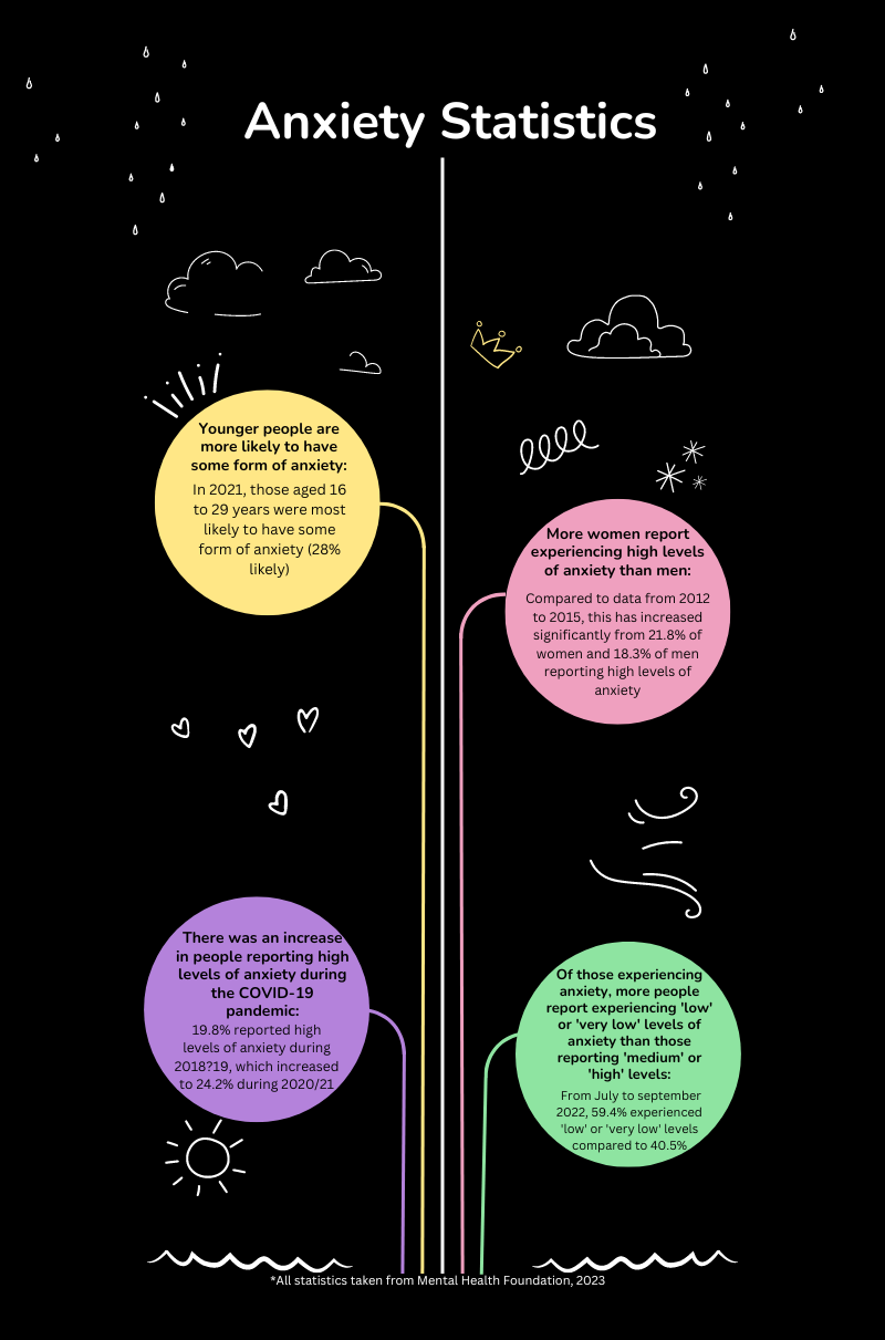 MENTAL HEALTH AWARENESS WEEK: ANXIETY