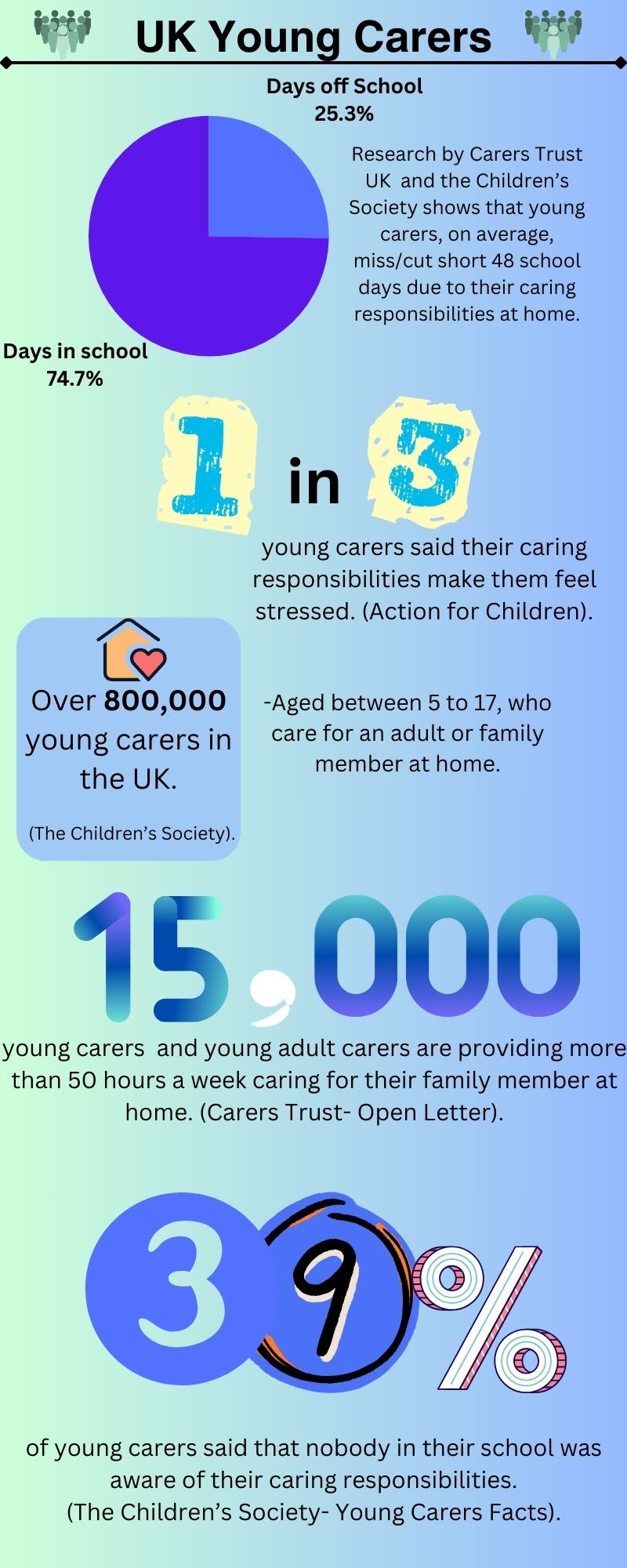 The postcode lottery facing young carers in need of support